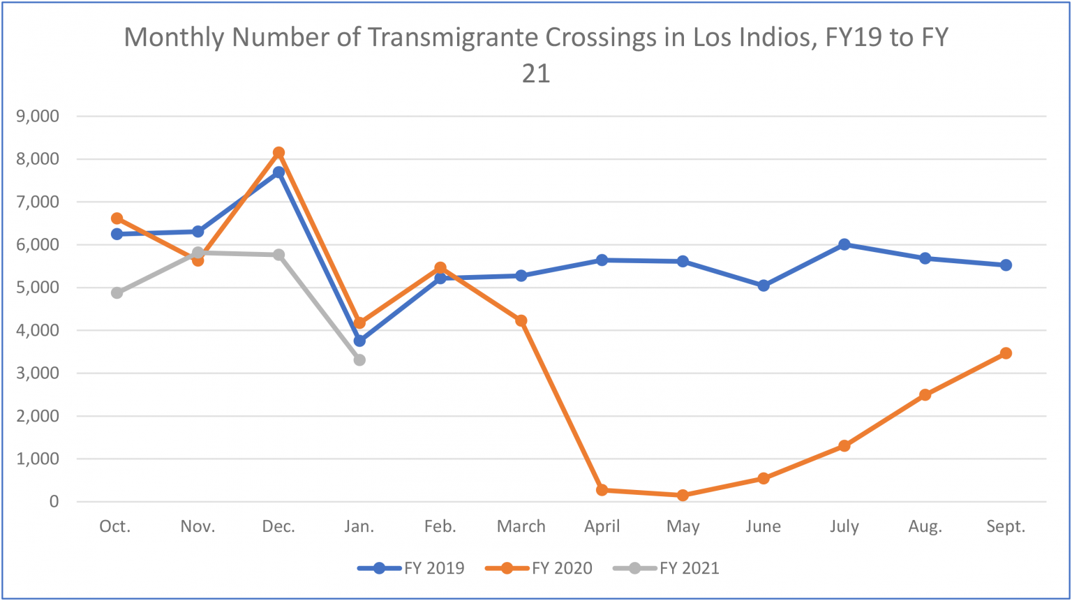 With The Presidio Port Now Open To Transmigrante Traffic, Some Hope It ...