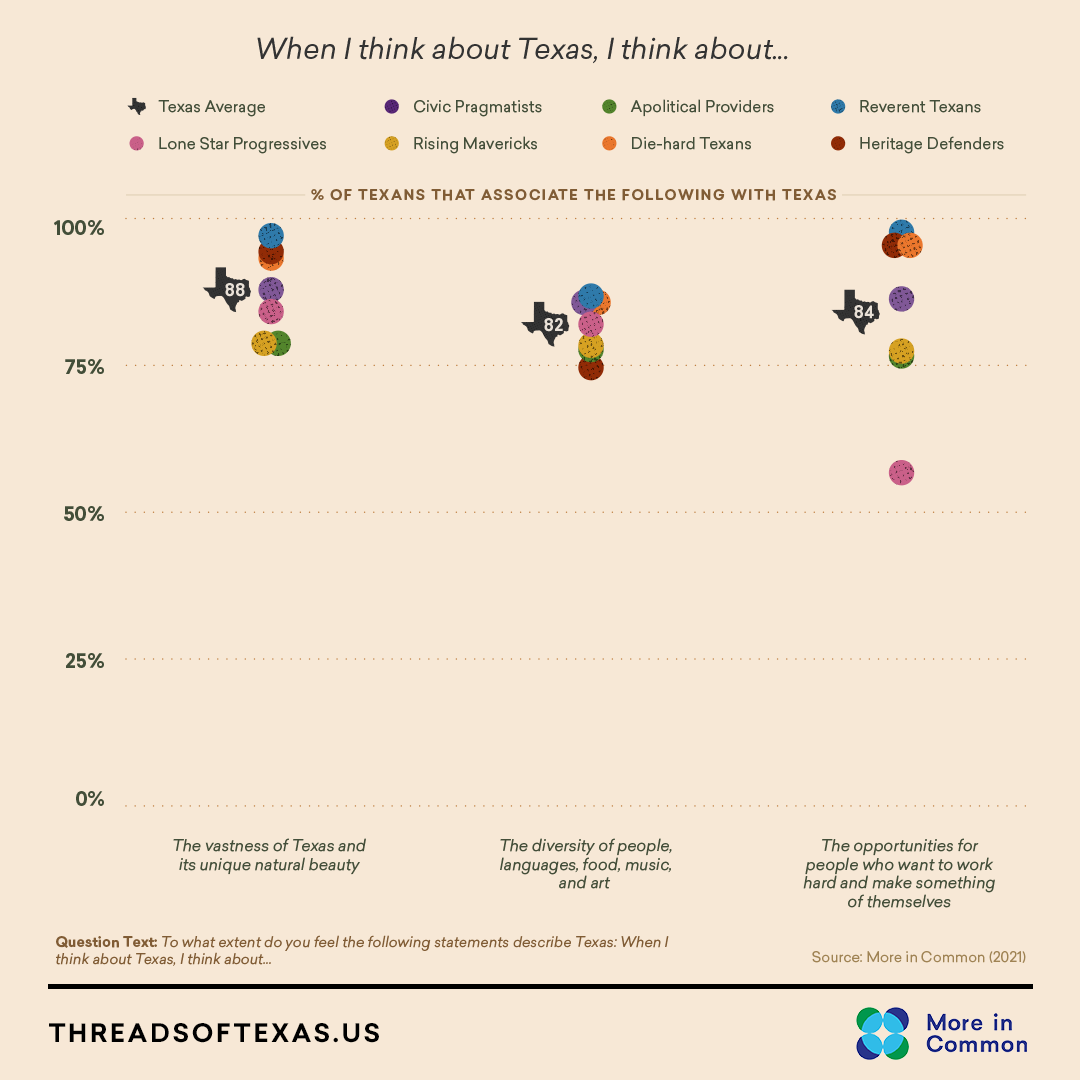 Understanding The Threads Of Texas | Texas Standard