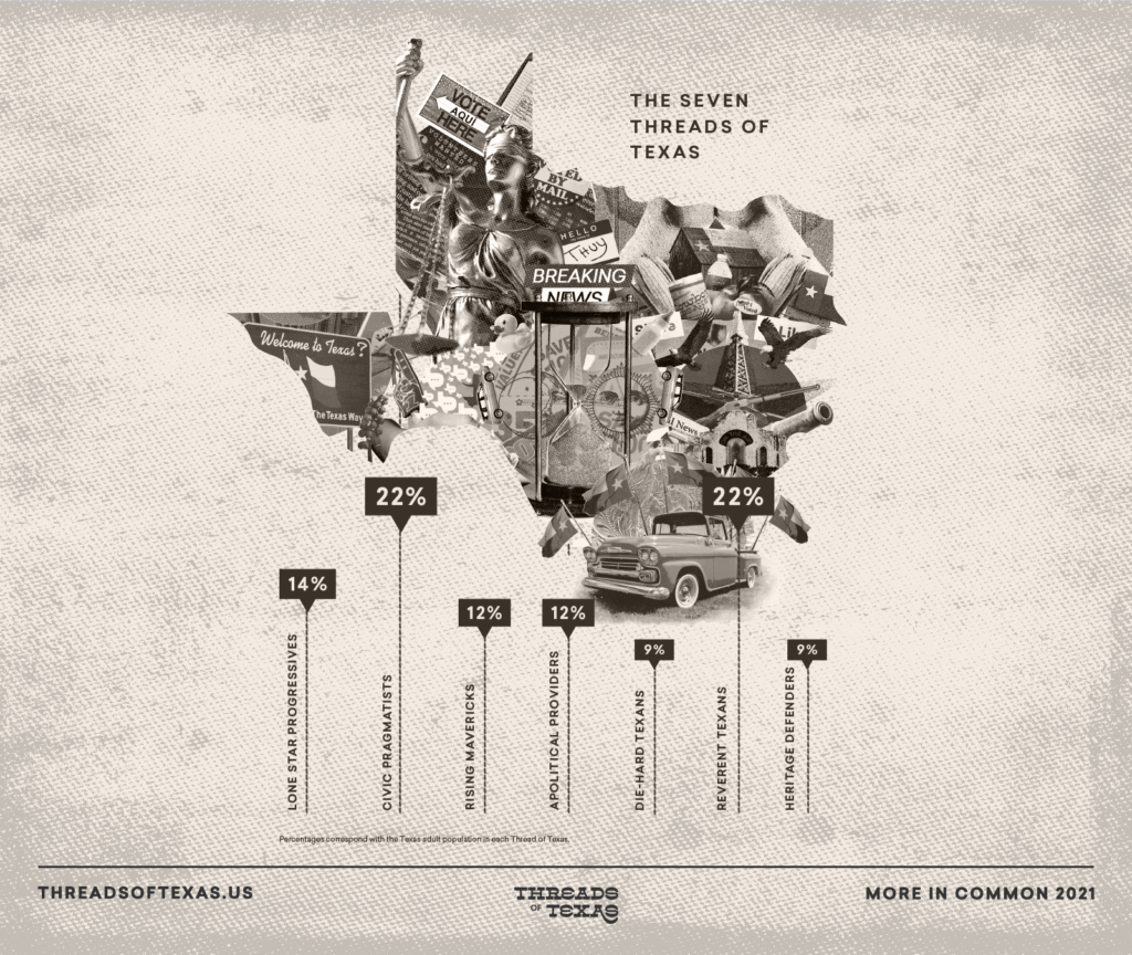 Understanding The Threads Of Texas | Texas Standard