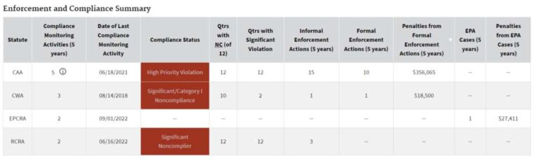Shell Deer Park Chemical plant had thousands of violations before ...