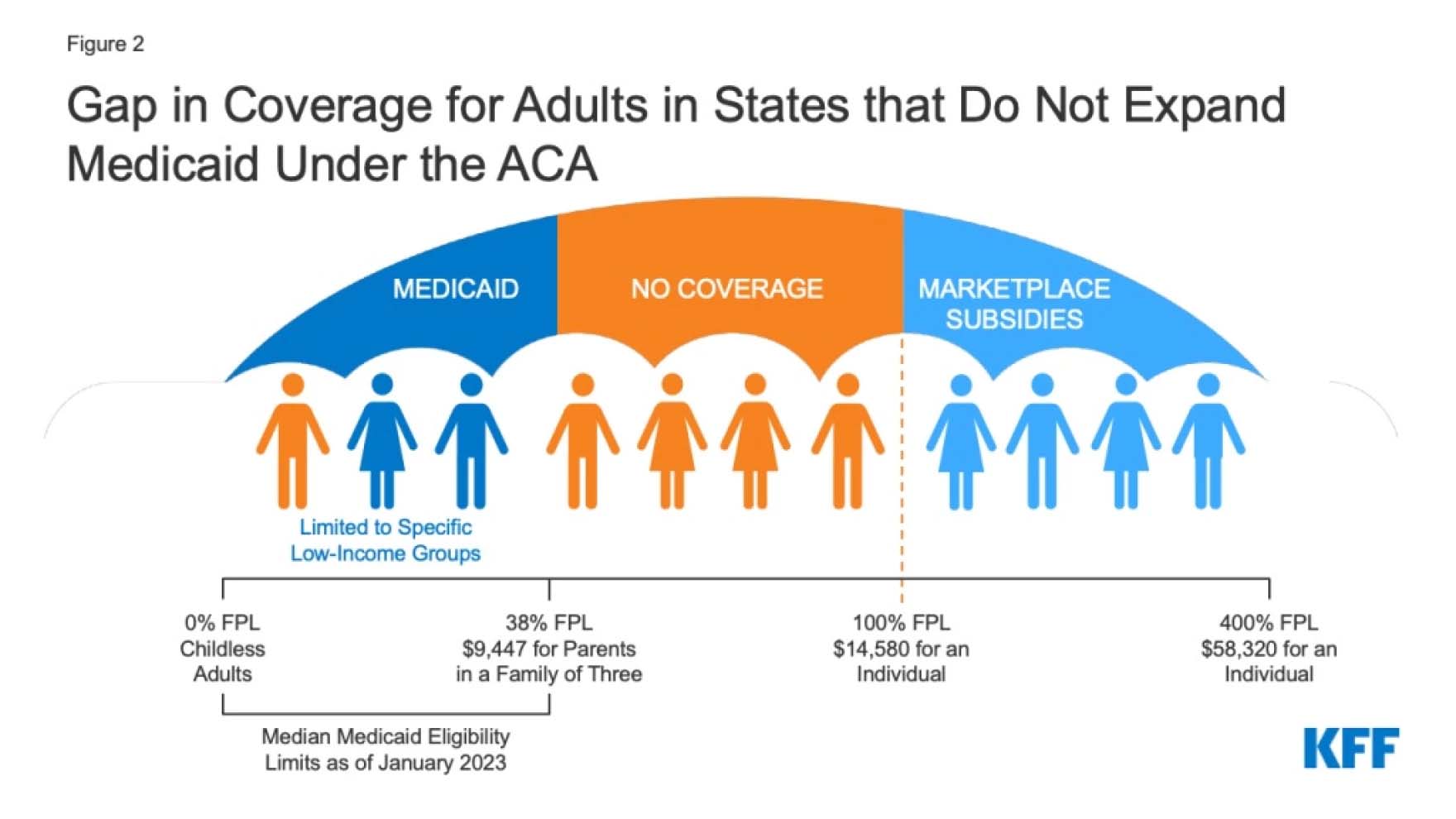 Expanding Medicaid improves everyone’s health. So why hasn’t Texas done ...