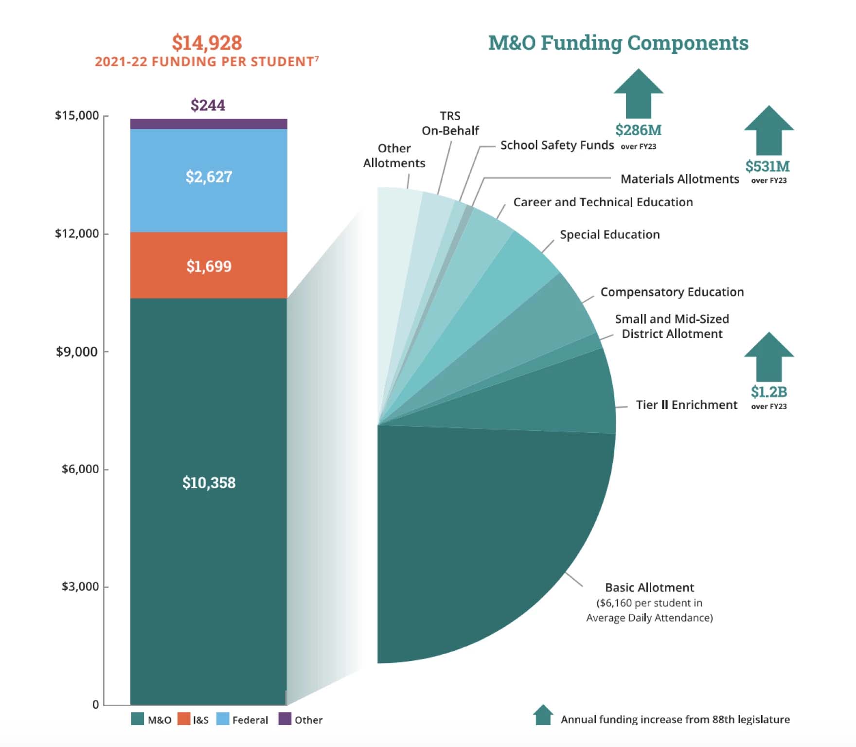 Why do so many Austin-area school districts have budget deficits ...