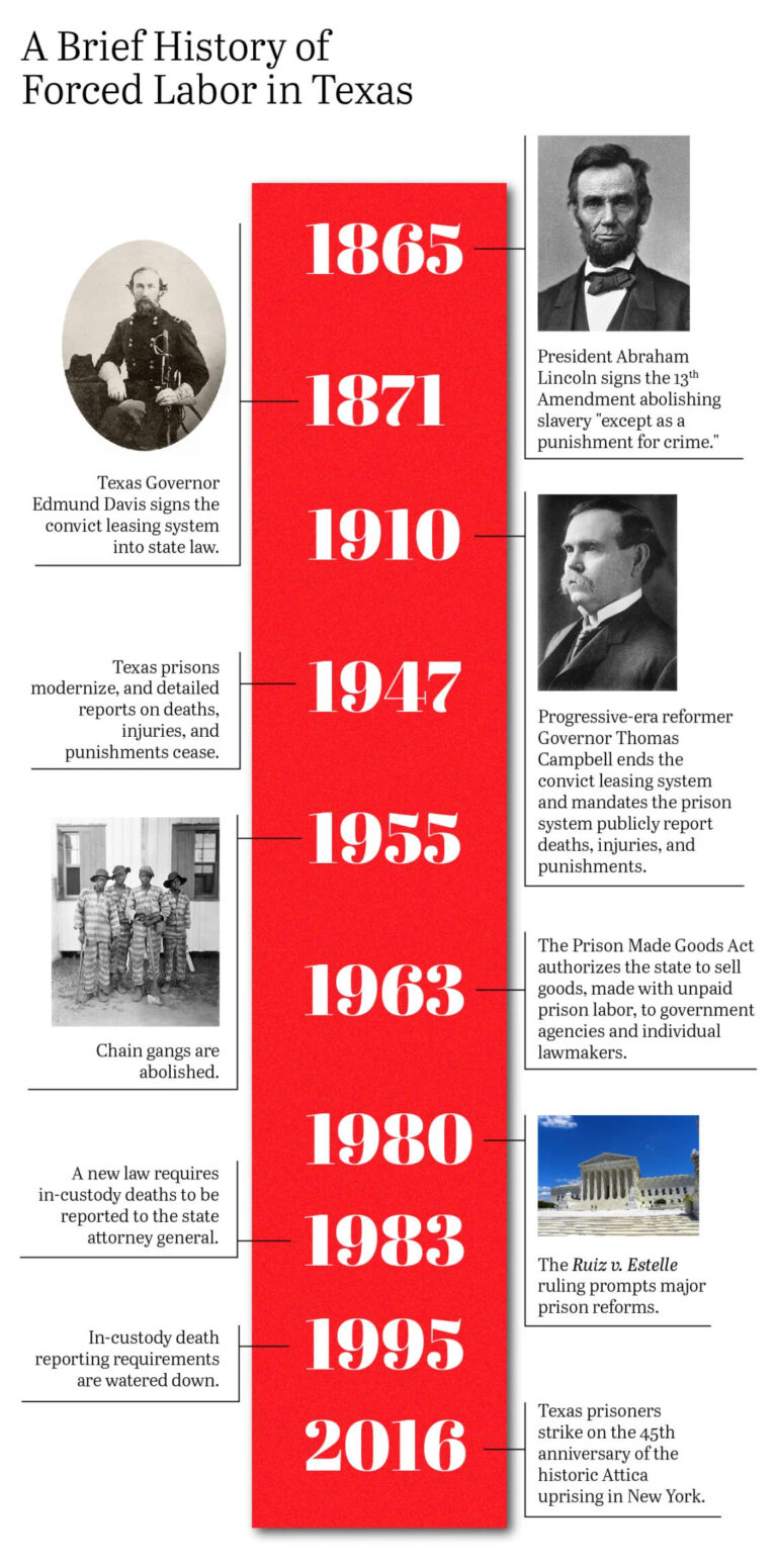 Texas’ plantation prisons: Inside a 200-year history of forced labor ...
